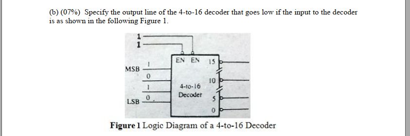 Solved (07%) Specify the output line of the 4-to-16 decoder | Chegg.com