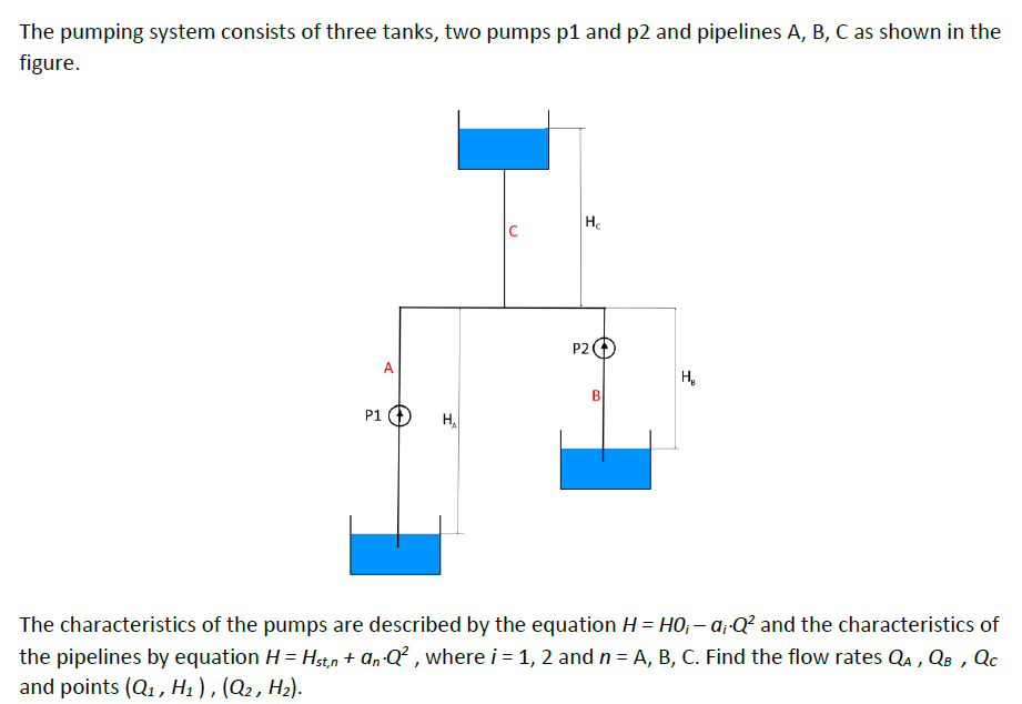 The pumping system consists of three tanks, two pumps | Chegg.com