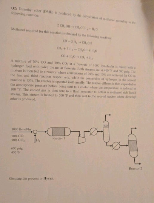 02: Dimethyl ether (DME) is produced by the | Chegg.com