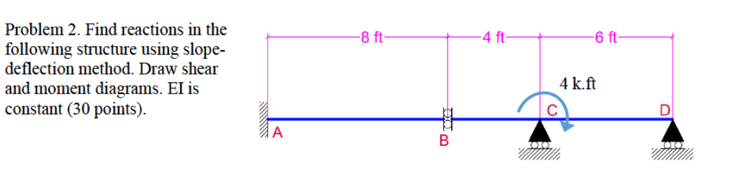 Solved -8 ft 4 ft -6 ft Problem 2. Find reactions in the | Chegg.com