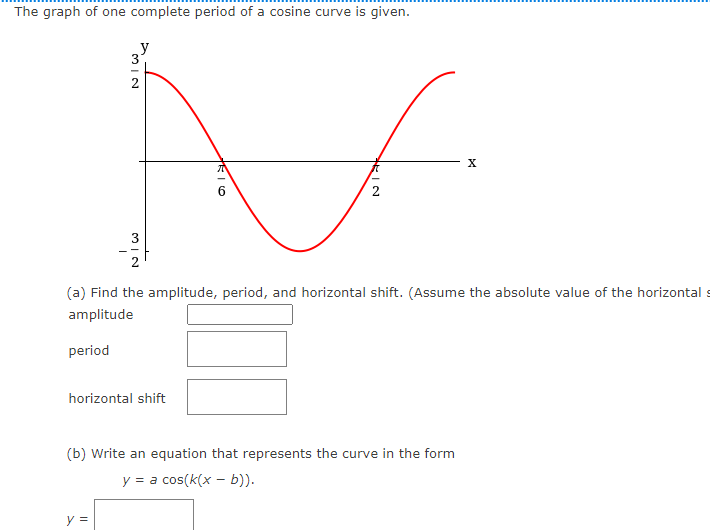 Solved The graph of one complete period of a cosine curve | Chegg.com