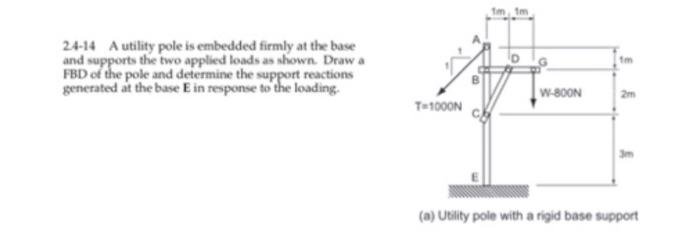 Solved 1m 1m 24-14 A utility pole is embedded firmly at the | Chegg.com