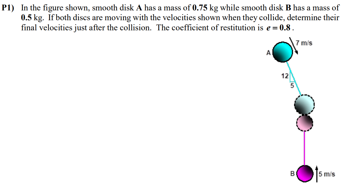Solved In the figure shown, smooth disk A has a mass of | Chegg.com