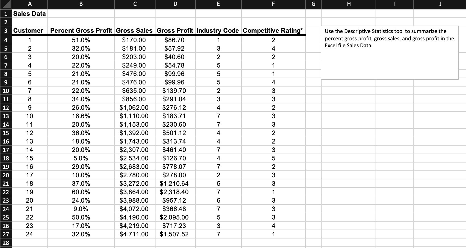 Solved Use the Descriptive Statistics tool to summarize the | Chegg.com