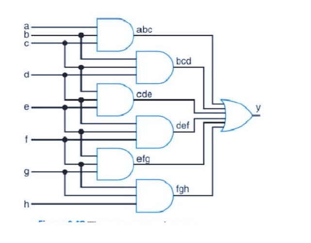 Solved abc OOM bed cde det t efg 0) fgh h Q1) Implement | Chegg.com