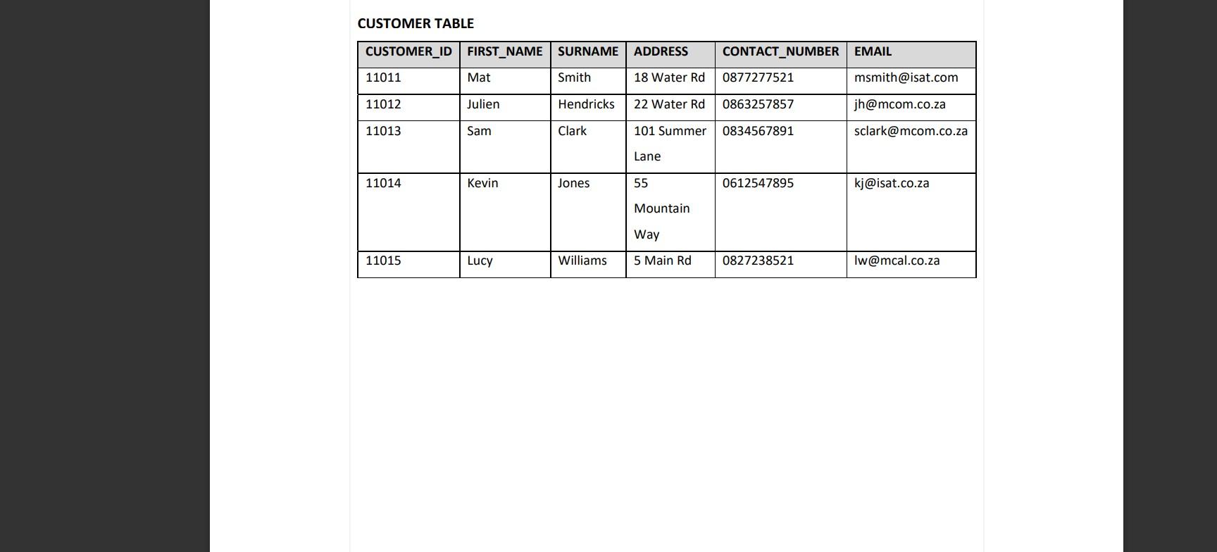 Solved CUSTOMER TABLE COIN_DELIVERY TABLE COIN | Chegg.com