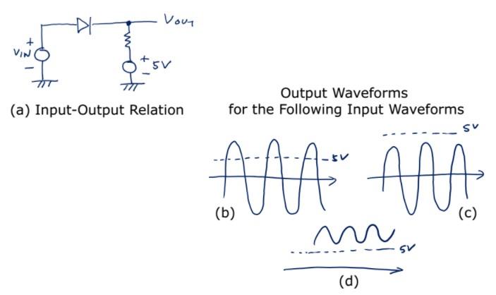Solved Q1. in figure (a), what is input-output relation? Q2. | Chegg.com