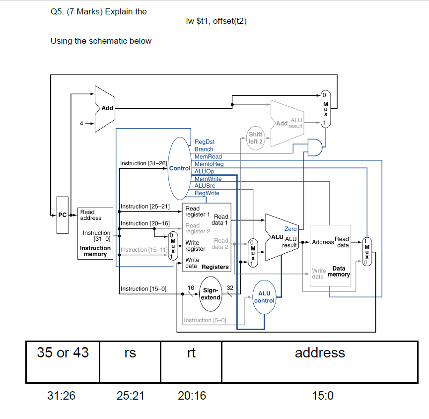 Solved Q5. (7 Marks) Explain the lw $t1, offset(t2) Using | Chegg.com