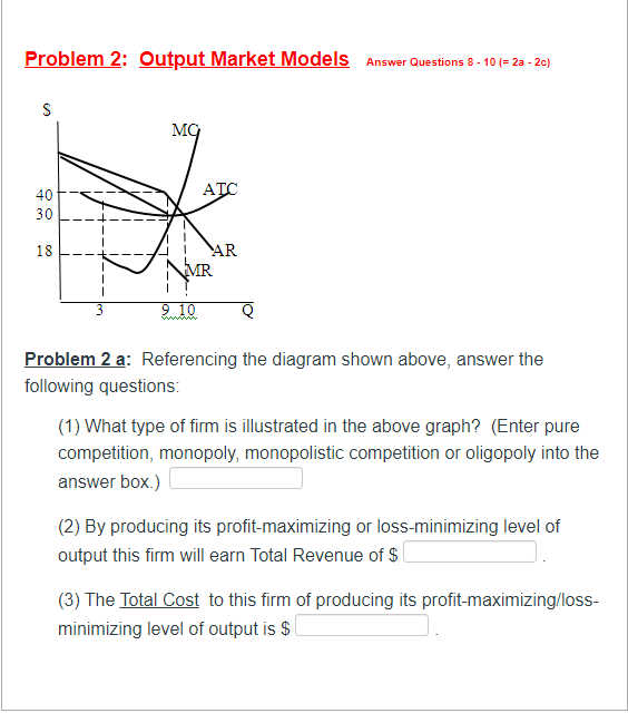 Solved Problem 2: Output Market Models Answer Questions 8 - | Chegg.com