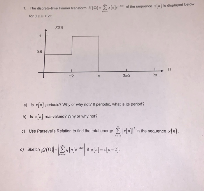 Solved e) The discrete-time Fourier transform displayed | Chegg.com