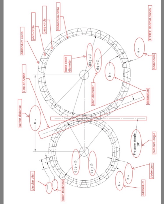 Solved Problem 1 (20 points) Single Stage Gear Design Part A | Chegg.com