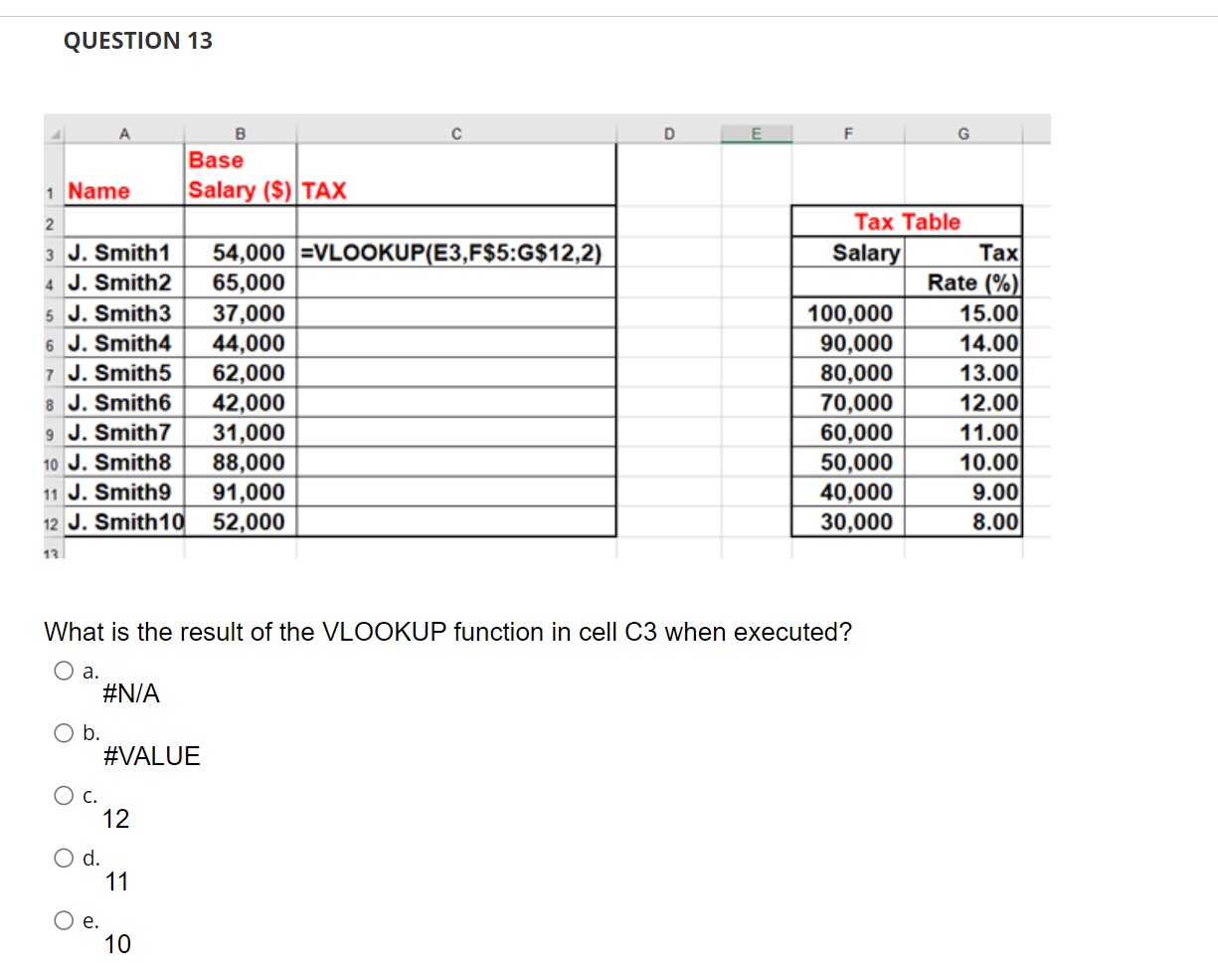 Solved QUESTION 13What is the result of the VLOOKUP function | Chegg.com