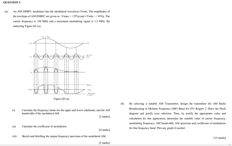 Solved QUESTION 2 (a) An AM DSBFC modulator has the | Chegg.com
