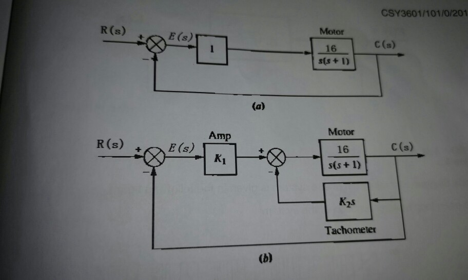 Solved [12] Question 2 Assume that the motor, whose transfer | Chegg.com