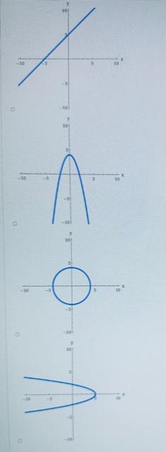 Solved Use the vertical line test to determine which of the | Chegg.com
