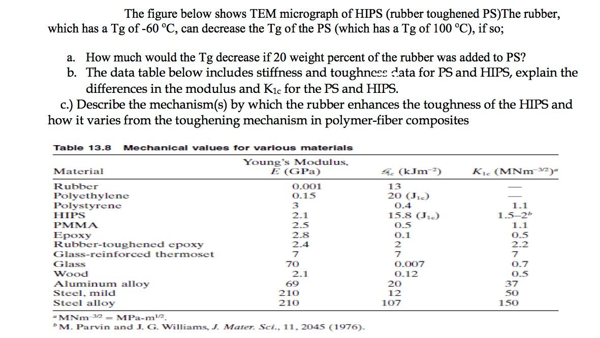 The figure below shows TEM micrograph of HIPS (rubber | Chegg.com
