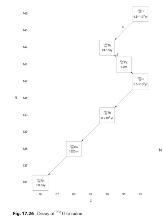 Solved Problem 60. Consider a fictitious two-step decay | Chegg.com