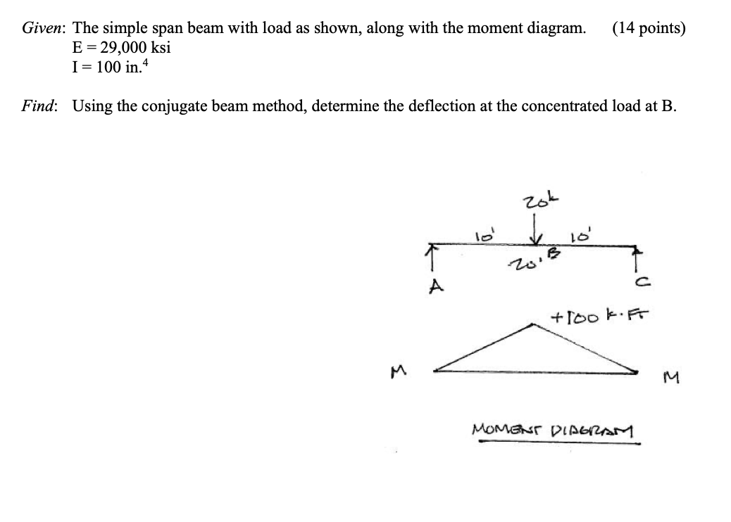 Solved (14 points) Given: The simple span beam with load as | Chegg.com