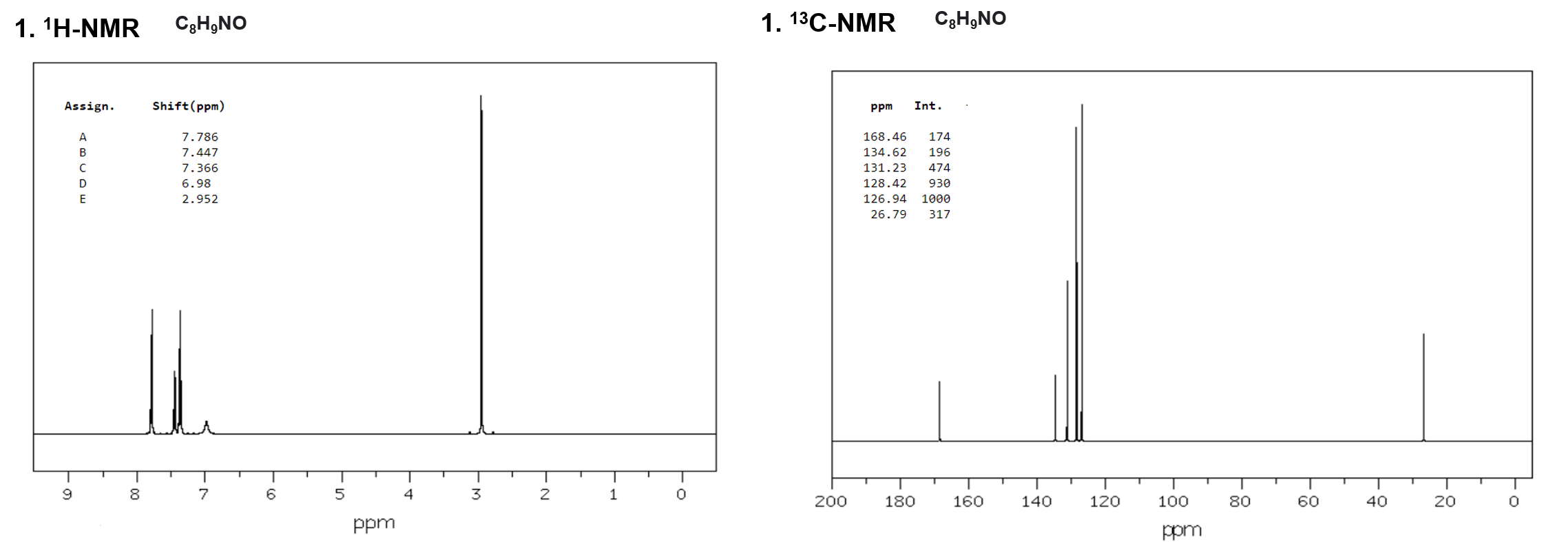 Solved using c13 and h nmr propose a structure and provide | Chegg.com