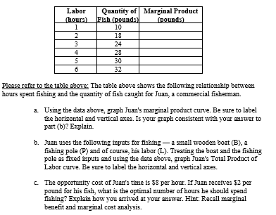 Solved ase refer to the table above: The table above shows | Chegg.com