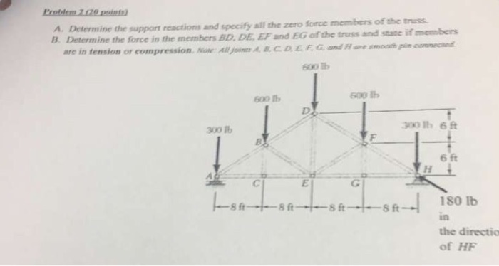 Solved A. Determine the support reaction and specify all the | Chegg.com Solved A. Determine the support reaction and specify all the | Chegg.com