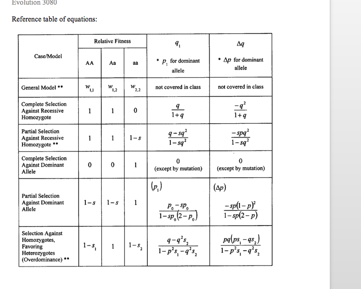 Solved 2. The human blood group types M and N are determined | Chegg.com