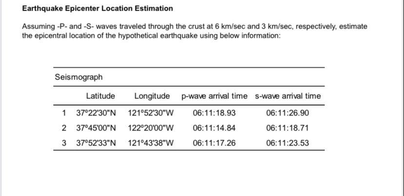 Solved Earthquake Epicenter Location Estimation Assuming -P- | Chegg.com