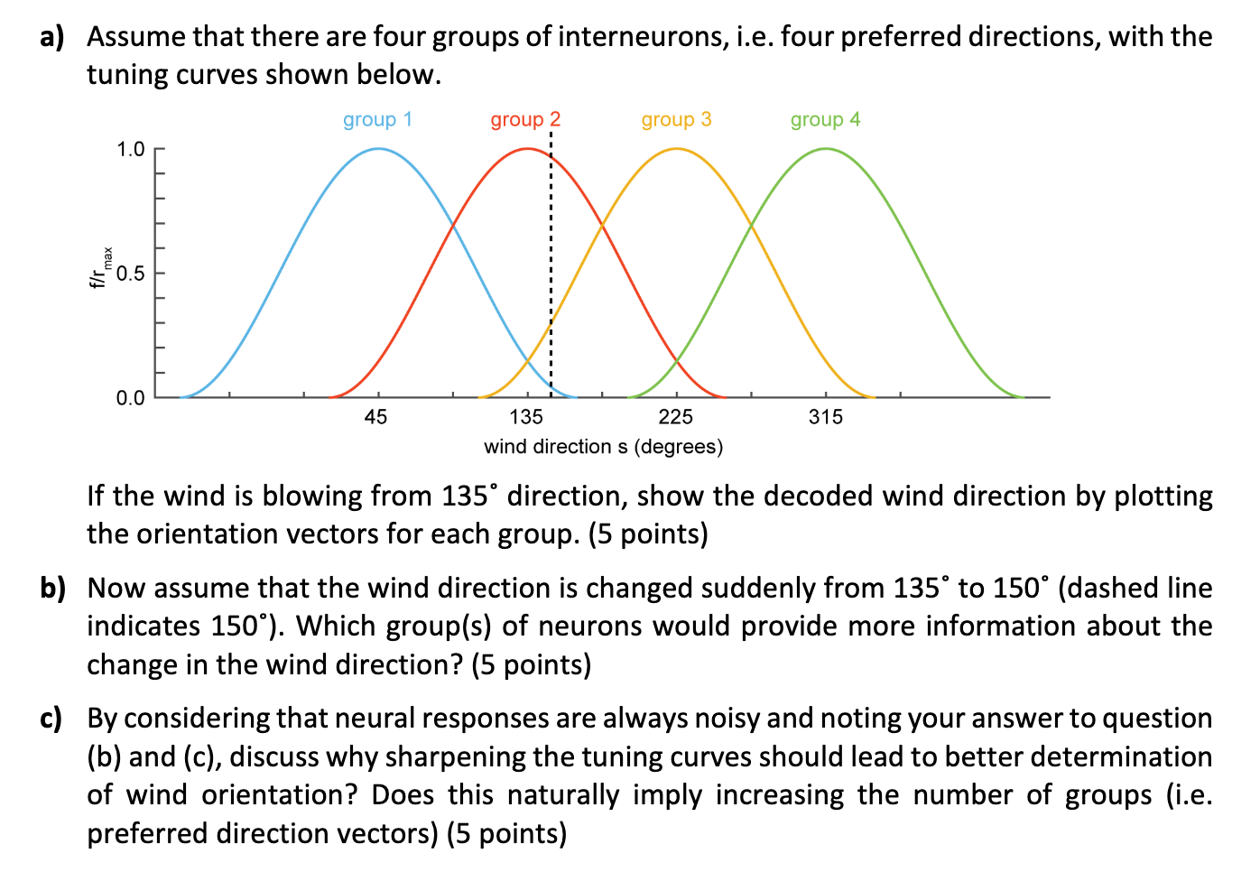 90° 180° 0° cercus 270° 4) Population Coding and | Chegg.com