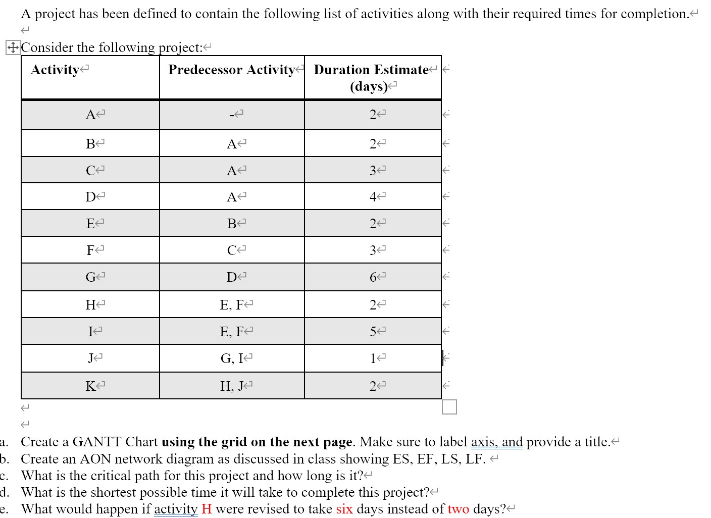 Solved A project has been defined to contain the following | Chegg.com