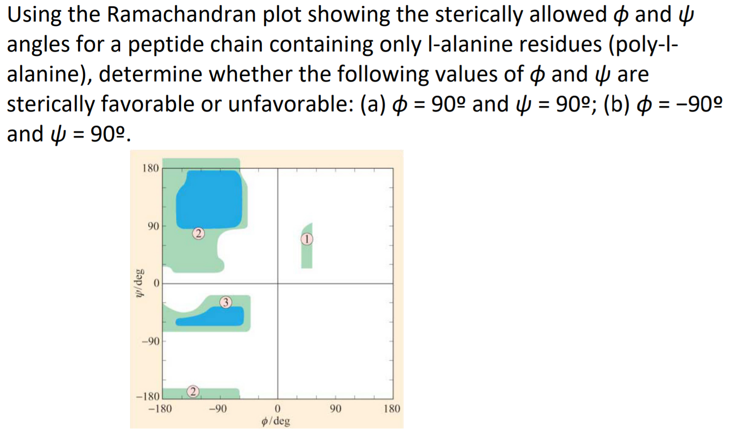 Solved Using the Ramachandran plot showing the sterically | Chegg.com