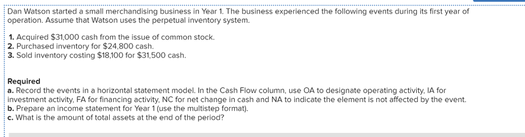 Solved Dan Watson started a small merchandising business in | Chegg.com