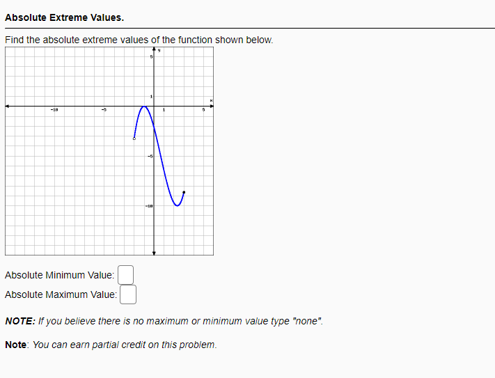 Solved Find The Absolute Extreme Values Of The Function