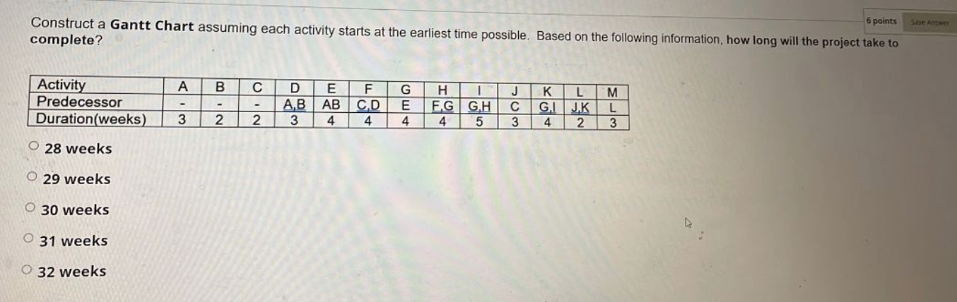 Solved 6 points Construct a Gantt Chart assuming each | Chegg.com