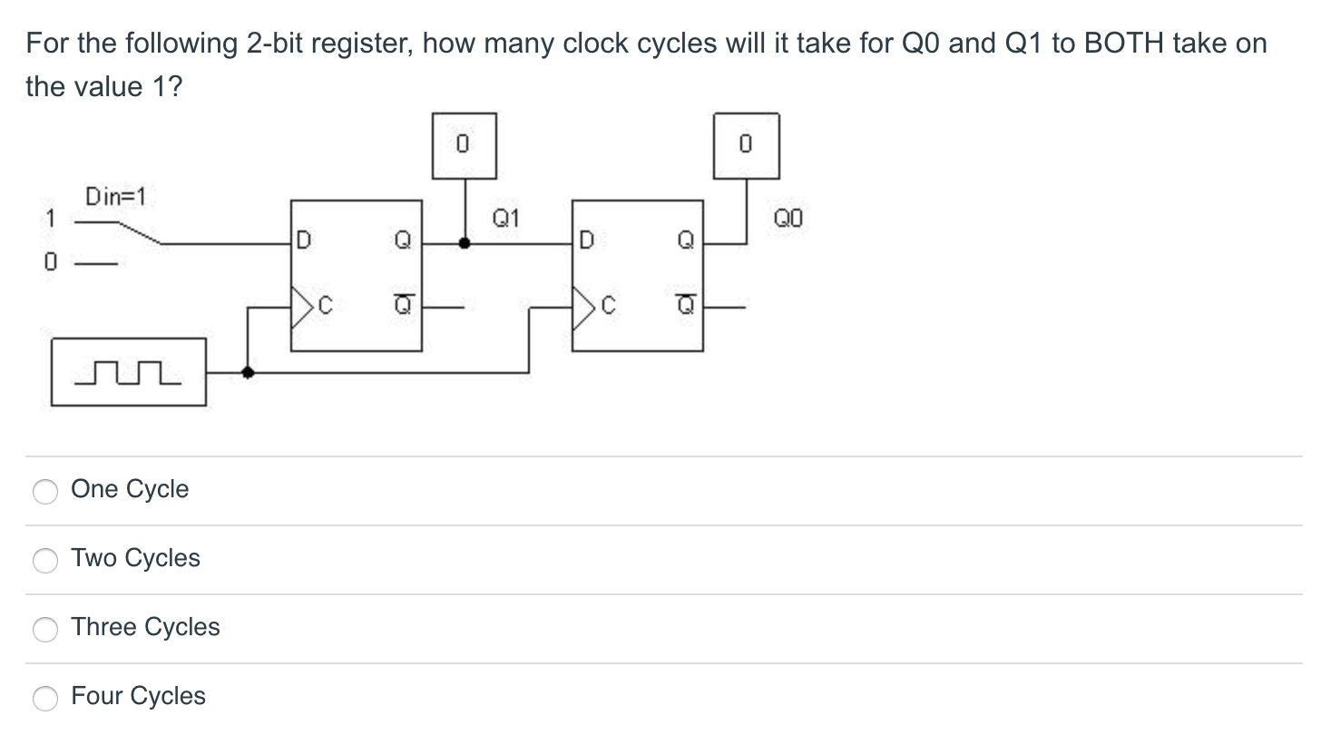 Solved For the following 2-bit register, how many clock | Chegg.com