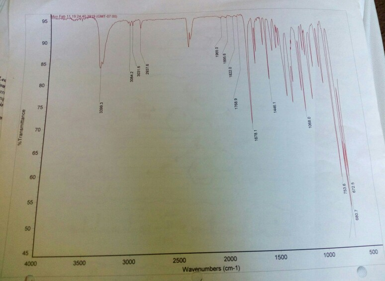 Solved Interpret the IR spectrum for benzoin. Draw out each | Chegg.com
