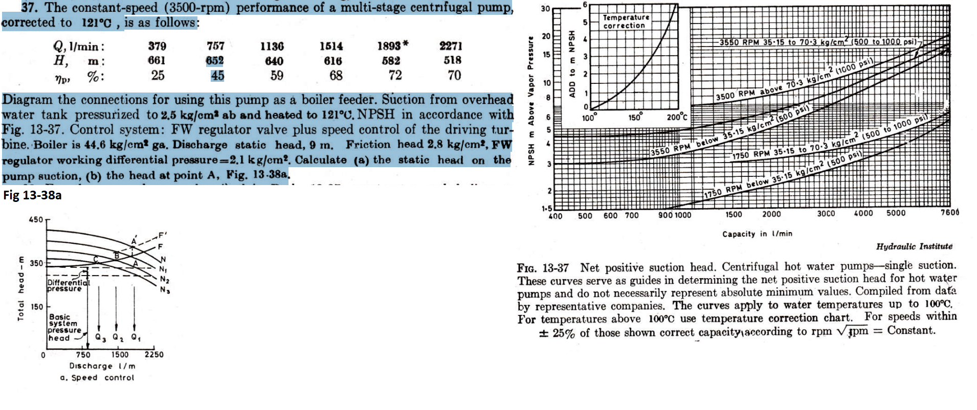 37. The constant-speed (3500-rpm) performance of a | Chegg.com