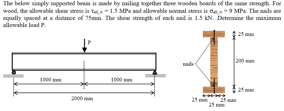 Solved The below simply supported beam is made by nailing | Chegg.com