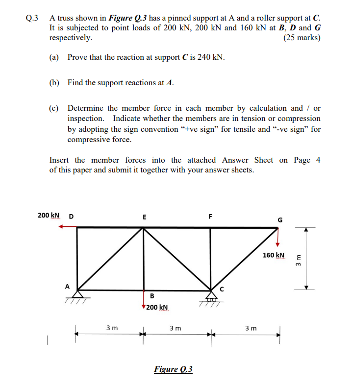 Solved Q.3 A truss shown in Figure Q.3 has a pinned support | Chegg.com