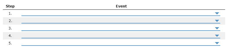 Solved 6. Exchange rate overshooting The following graph | Chegg.com