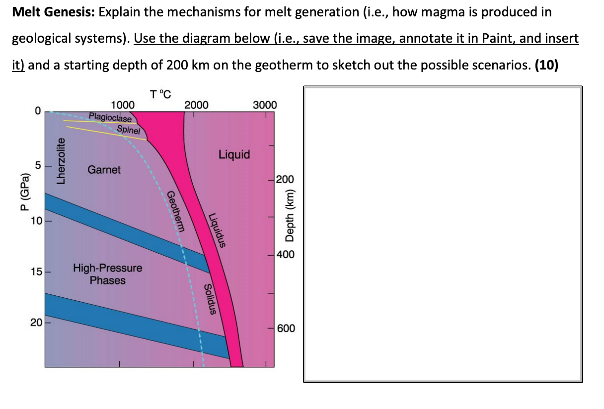 Solved Melt Genesis: Explain the mechanisms for melt | Chegg.com