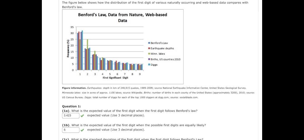Solved The first digit in any number must be 1, 2, 3, 4, 5, | Chegg.com