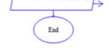 Solved Illustration showing a flowchart starting with the | Chegg.com