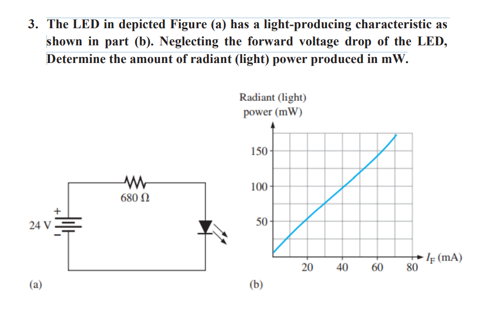 Solved 3. The LED in depicted Figure (a) has a | Chegg.com