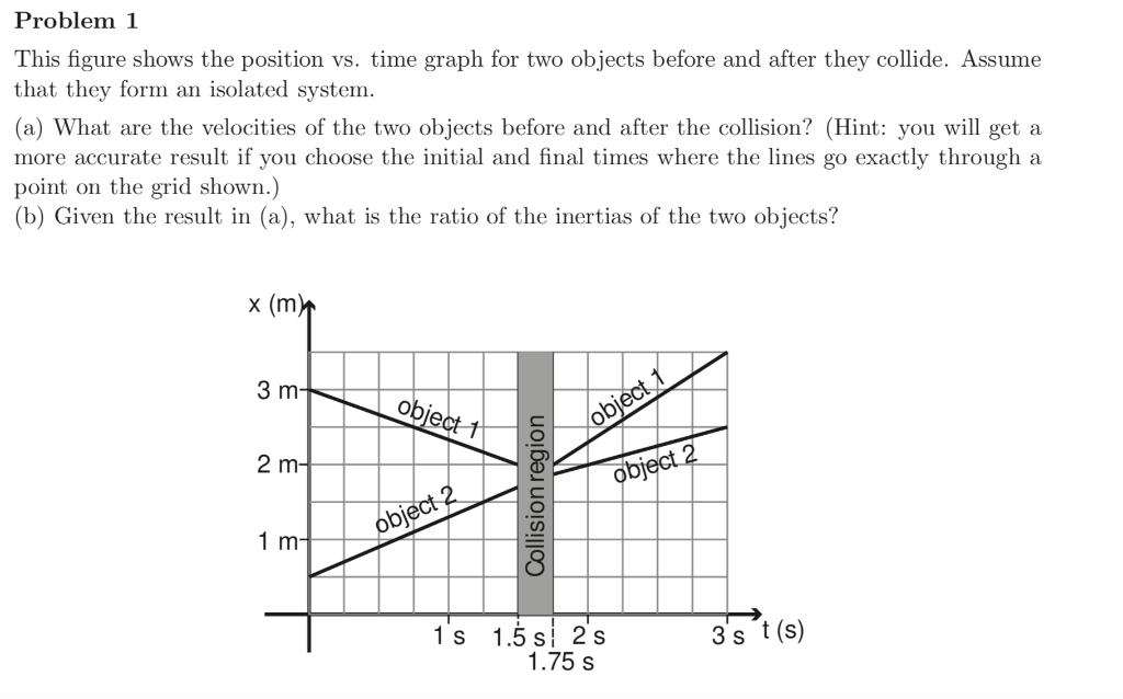 Solved: Analyze Problem 1 From Chapter 3 From The Point Of... | Chegg.com