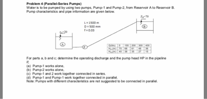 Solved Problem 4 (Parallel-Series Pumps) Water is to be | Chegg.com