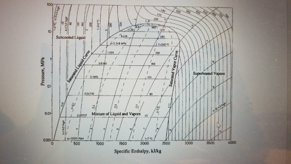 Solved Problem 6. What is the specific enthalpy of saturated | Chegg.com