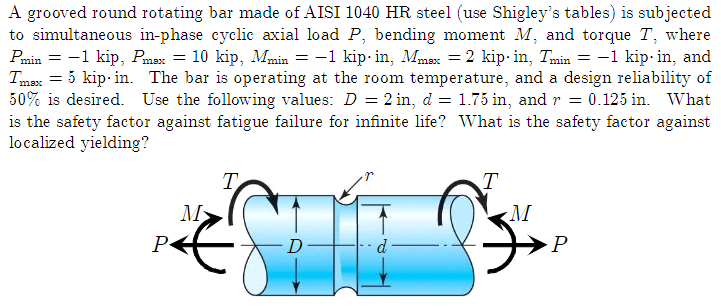 Solved A grooved round rotating bar made of AISI 1040HR | Chegg.com