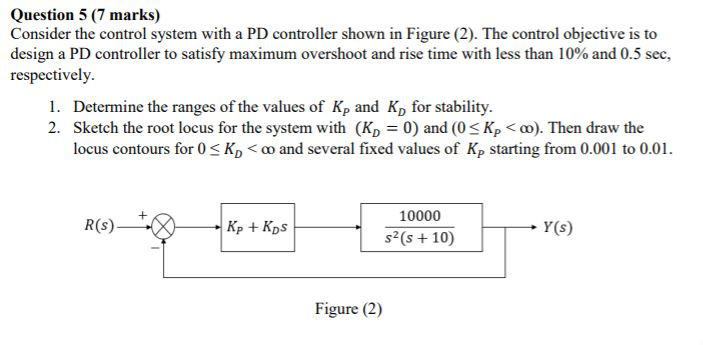 Solved Question 5 (7 marks) Consider the control system with | Chegg.com
