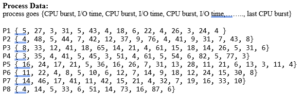 Solved Draw a Partial Gantt chart for FCFS non-preemptive, | Chegg.com