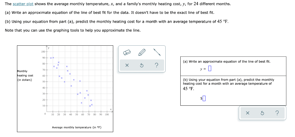 Solved The scatter plot shows the average monthly | Chegg.com
